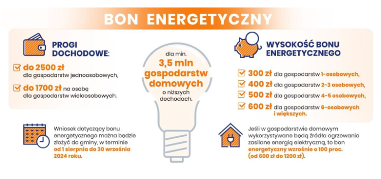 BON ENERGETYCZNY : Gmina Konopnica
